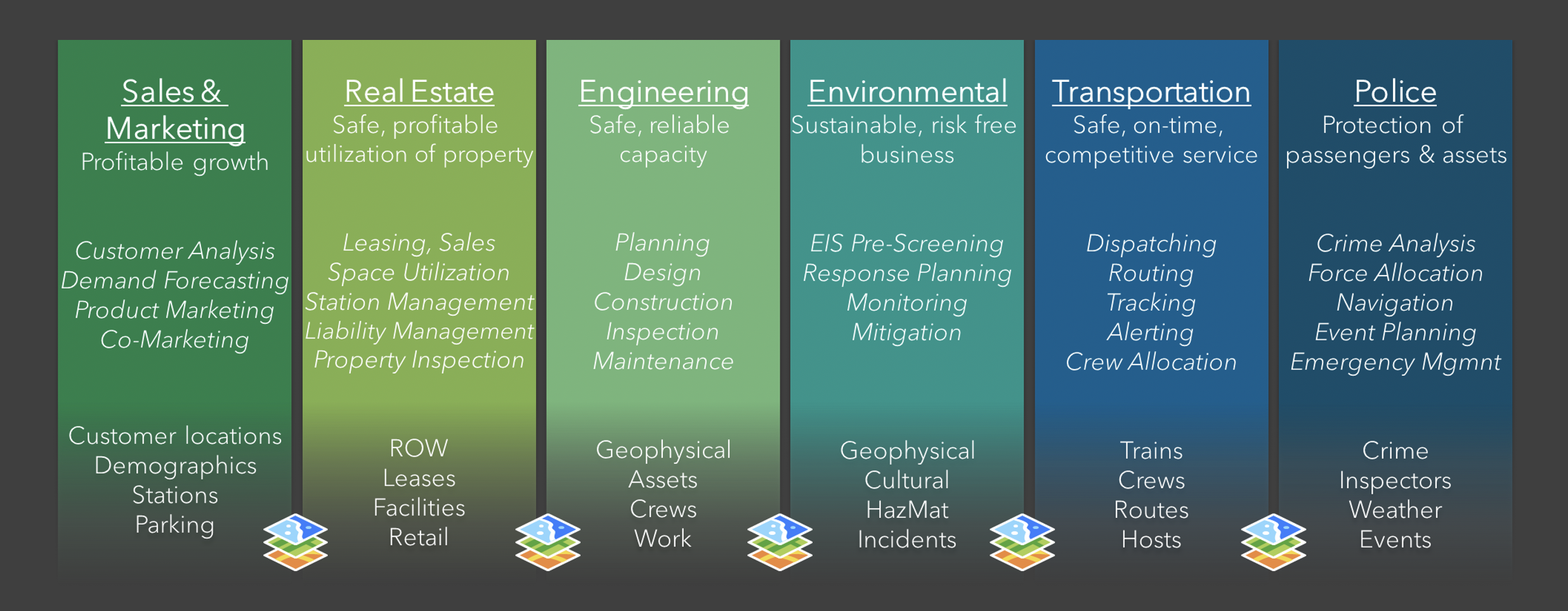 Railroads and ArcGIS