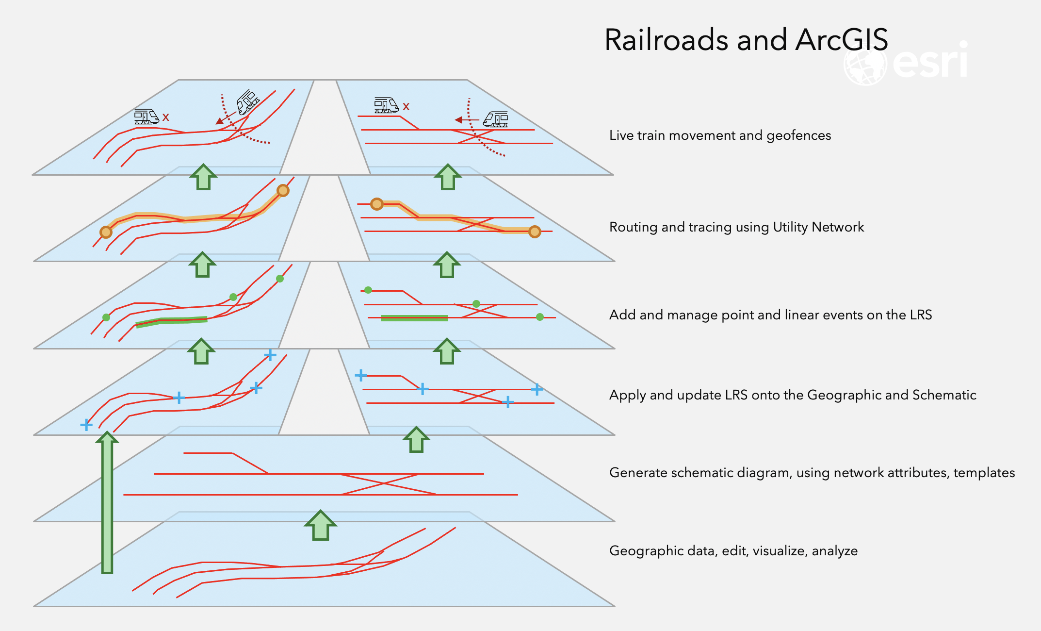 Railroads and ArcGIS